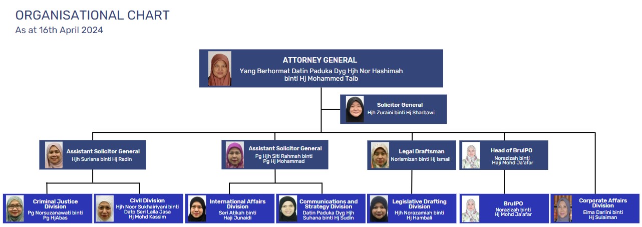 Attorney General's Chambers - Organisational Chart