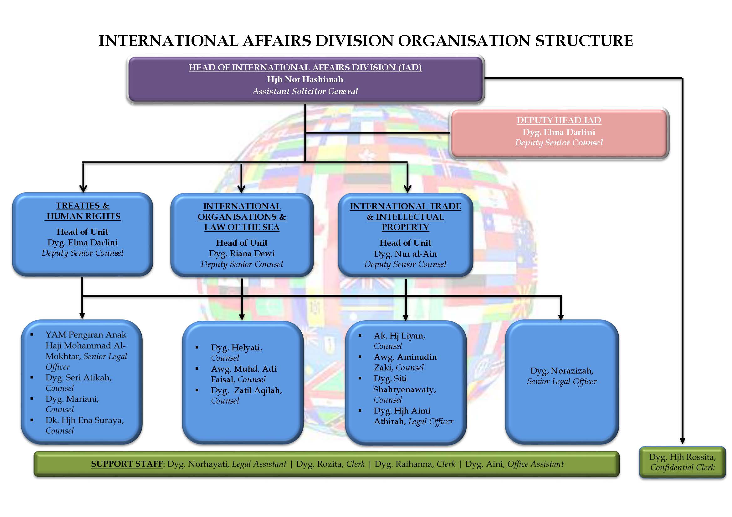 Attorney General's Chambers - -International Affairs Division