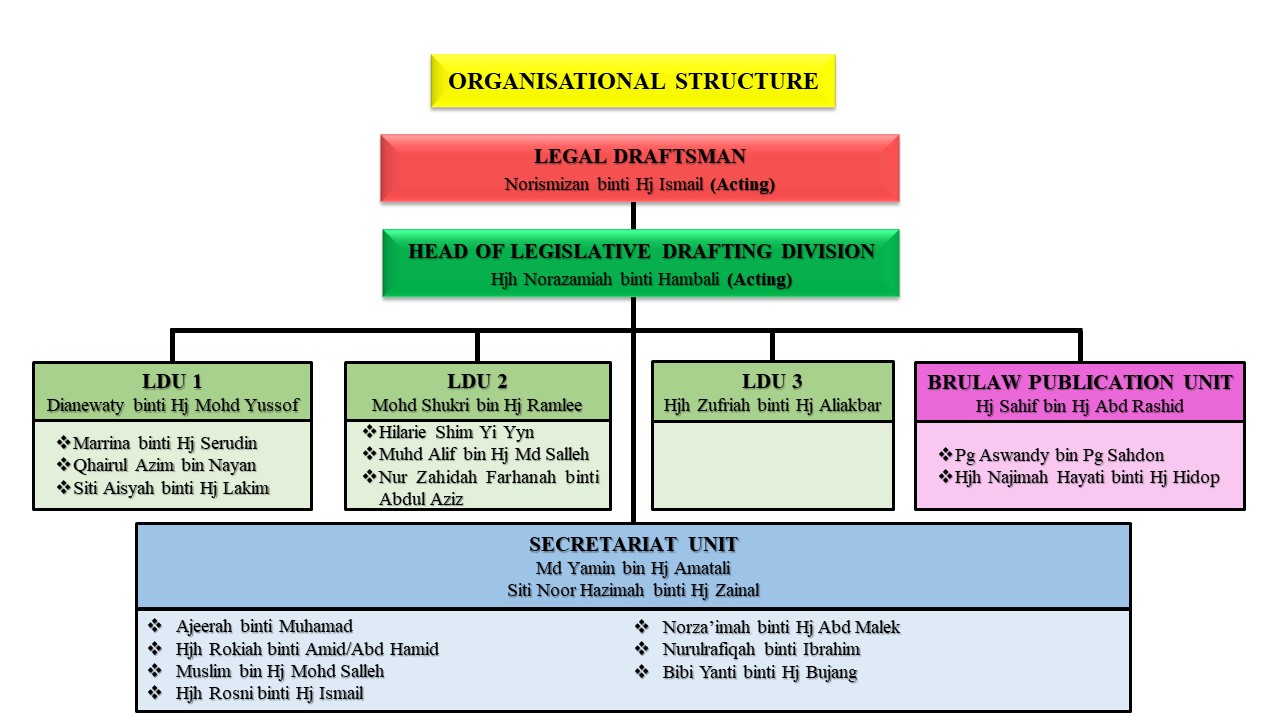 Attorney General's Chambers - Legislative Drafting